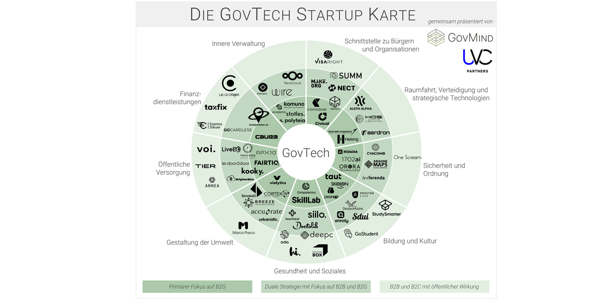 „GovTech gewinnt immer mehr an Fahrt“ - Handelsblatt Live