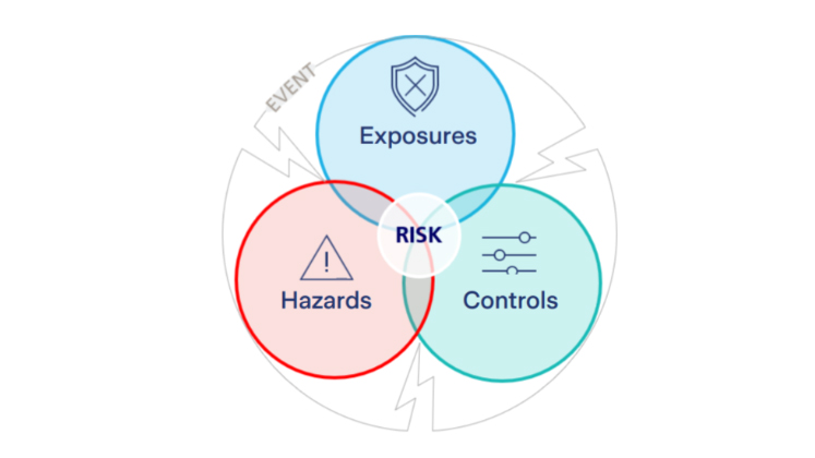 Silos aufbrechen, Resilienz messen: Wie quantitative Risikoanalyse ...